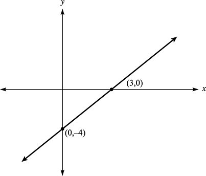 Free Online ACT Math Practice Test 22_CrackAB.com