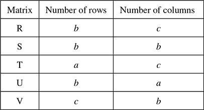 ACT Math Question 1679: Answer and Explanation_CrackAB.com