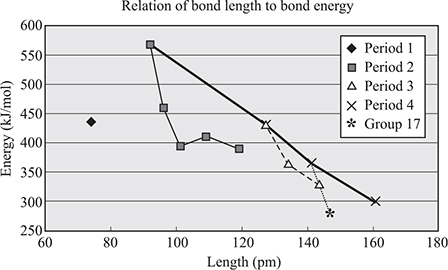 ACT Science Practice Test 154_CrackAB.com