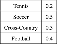 ACT Math Question 1453: Answer and Explanation_CrackAB.com