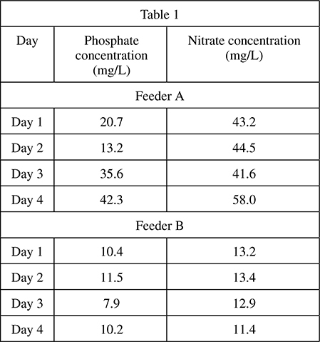 ACT Science Practice Test 142_CrackAB.com