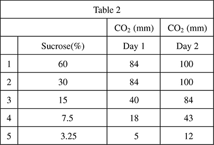 ACT Science Practice Test 145_CrackAB.com